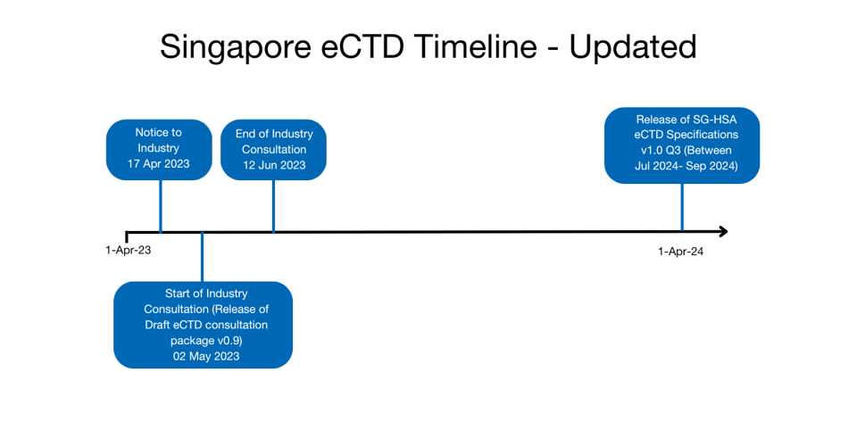Singapores Transition To Ectd Extedo